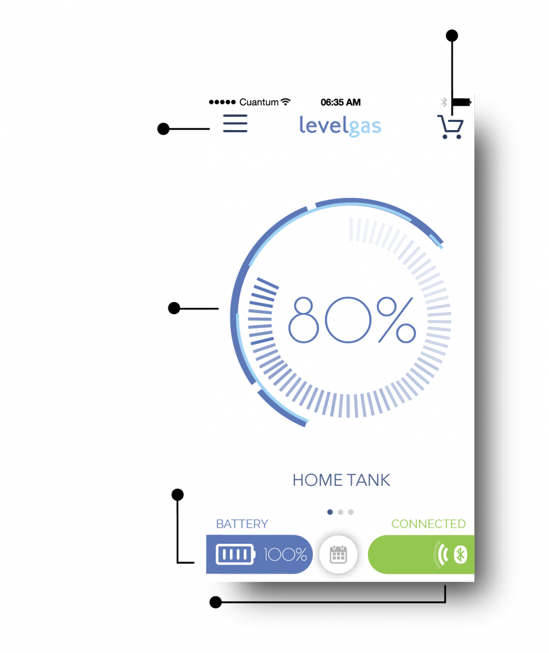 Mobile Application | Levelgas