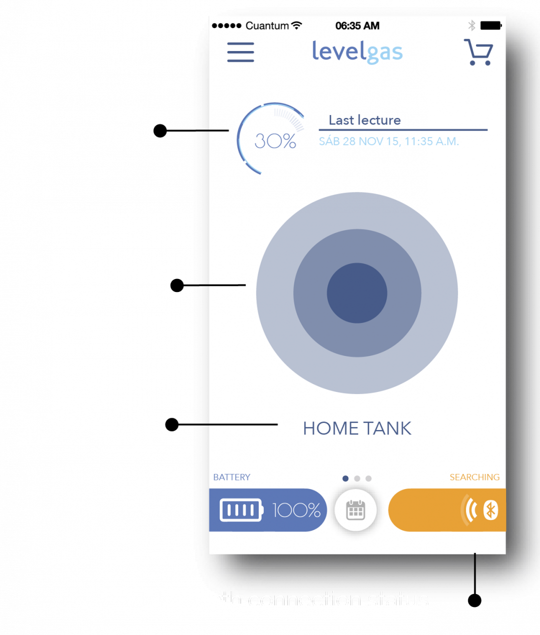 Mobile Application | Levelgas
