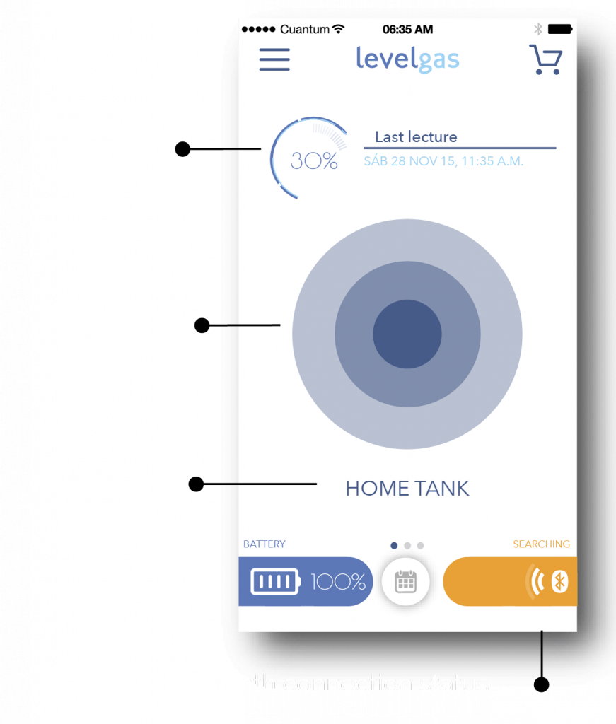Mobile Application | Levelgas